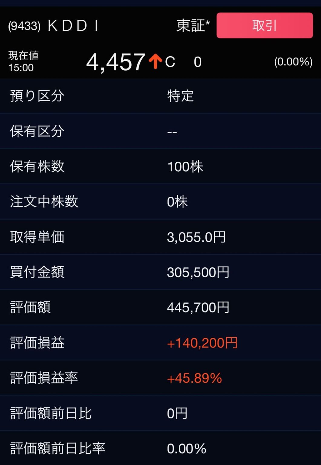 【株主優待】KDDIの株主優待2023(カタログギフト3,000円コース) - ひのまるブログ 投資で資産形成